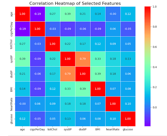 Python Data Science And Machine Learning Project For You By Raselai