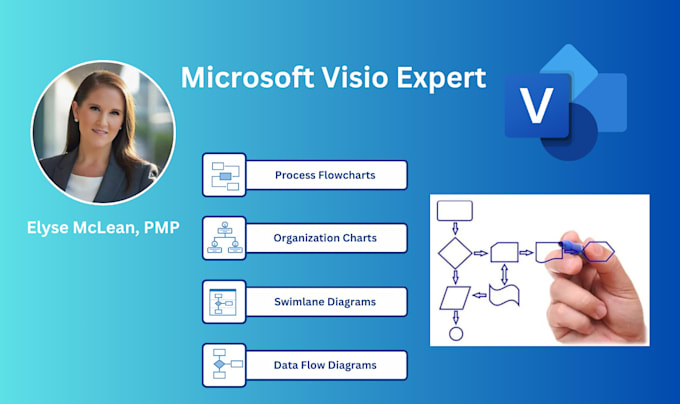 Create flowcharts and diagrams in microsoft visio by Elysemclean | Fiverr