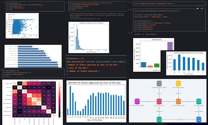 Do extraction, preprocessing, cleaning and analysis of data by Thelaraibn | Fiverr