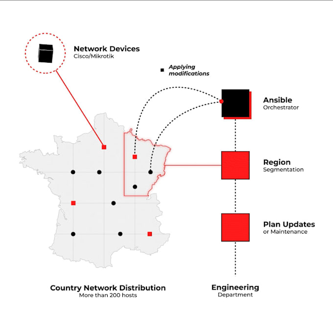 Create an animated diagram with motion graphics by Diegoarias_ | Fiverr