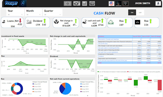 Do Data Analytics And Visualization Using Power Bi Excel And Tableau By