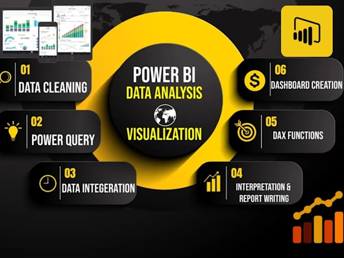 Create interactive power bi dashboards and visualizations by Mammar35 | Fiverr
