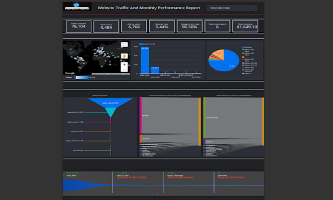 Design powerful looker studio dashboards for tracking and performance ...
