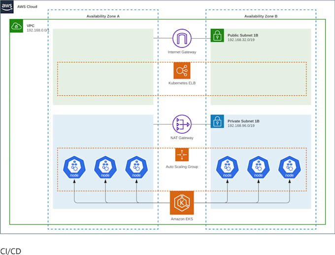 Set up, optimize, and support your aws eks cluster using cdk by Dmoove | Fiverr
