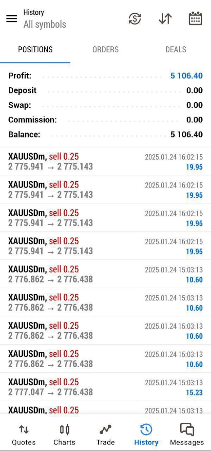 Manage your mt4, mt5 account with proper risk management, account ...