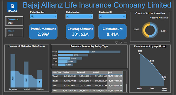 Create dynamic power bi dashboards by Rupeshraj00 | Fiverr