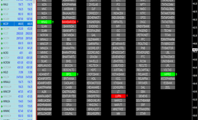 Convert tradingview indicator to ninjatrader 8, thinkorswim mt5 and atas by Mightylona_fx | Fiverr