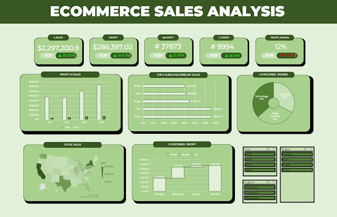 Create stunning excel dashboard, excel data analysis, charts by ...