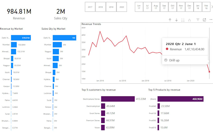 Clean, organize, and visualize your data using excel professionally by Nithin_ravindra | Fiverr