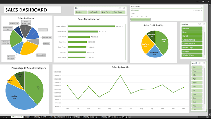 Create Interactive Excel Dashboards And Data Visualizations By