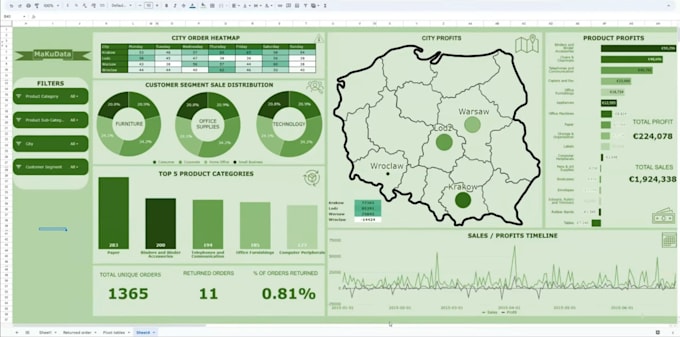 Transform raw data into custom interactive kpi dashboards by Redcape01 | Fiverr