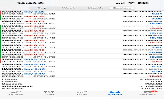 Build a profitable forex ea bot, forex trading bot, forex ea robot ...