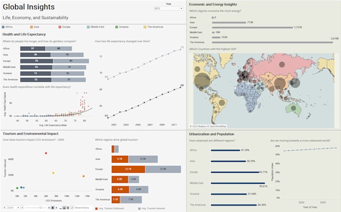 Be your tableau consultant, tutor, and data analyst by Hazem310 | Fiverr