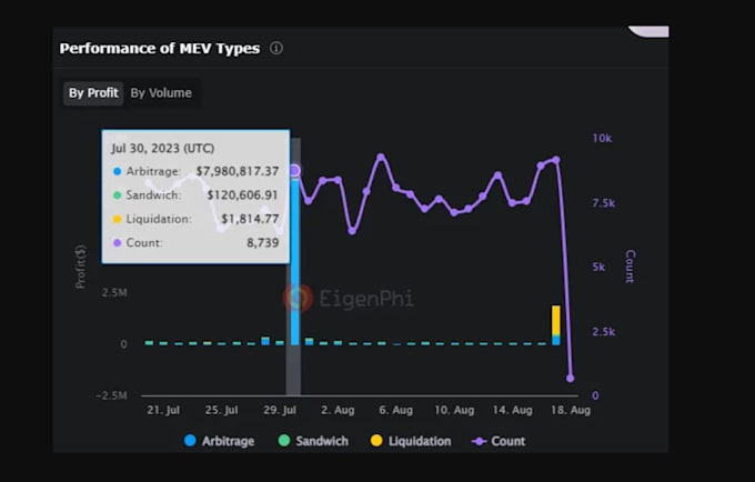 Create solana arbitrage bot, solana trading bot by Luccatechh | Fiverr