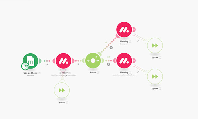 Automate and integrate zapier, asana, microsoft excel, and word ...
