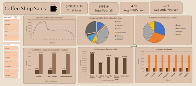 Create Excel Dashboards Using Data Cleaning Pivot Tables By