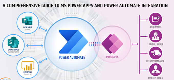 Develop powerapp, power automate and integration of azure and microsoft services by Tanya24gupta ...