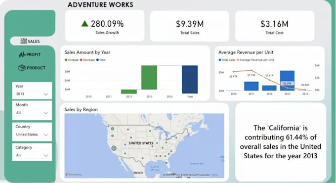 Create stunning power bi dashboards and transform your excel data by ...