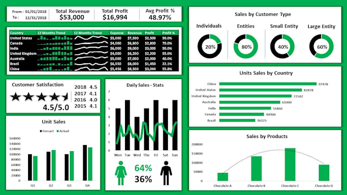 Create interactive excel dashboard google sheet for data analytics by ...