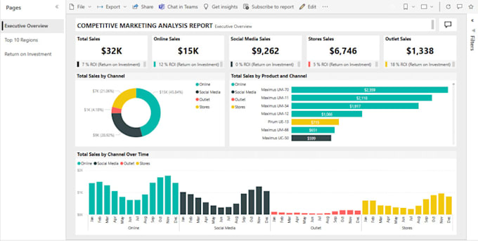 Make powerbi dashboards and analyze data by Diya7224 | Fiverr