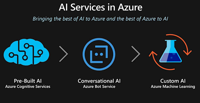 Train and deploy azure machine learning model by Johncoders | Fiverr Train and deploy azure machine learning model by Johncoders | Fiverr
