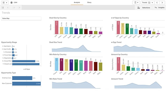 Create interactive data dashboards for business insights by Musab ...