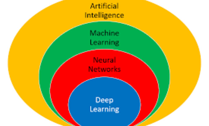 Do computer vision deep learning tasks with python by Sanakhan28345 | Fiverr