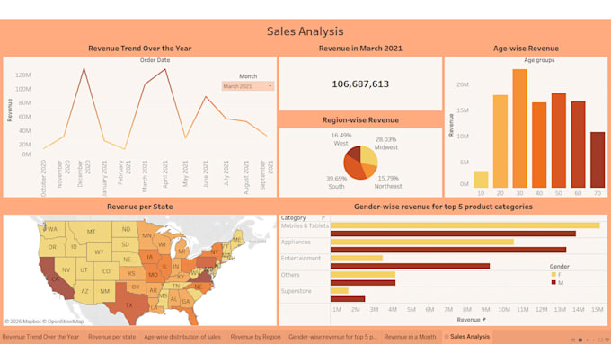 Create Stunning And Interactive Tableau Data Visualizations And