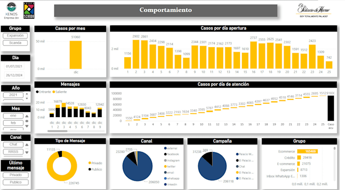 Create Custom Dashboards And Automate Data Analysis For You By Jazminrod Fiverr