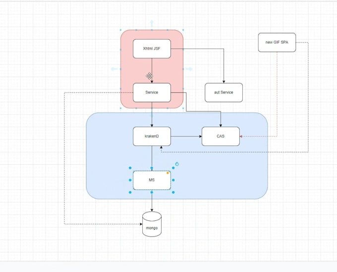 Configure krakend api gateway and aws cloud infrastructure by Sarahdelgaudio6 | Fiverr