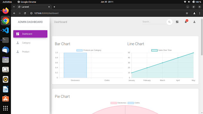 Show Dynamic Data Like Orders Products On Charts In Laravel Project By Eclectic009 Fiverr