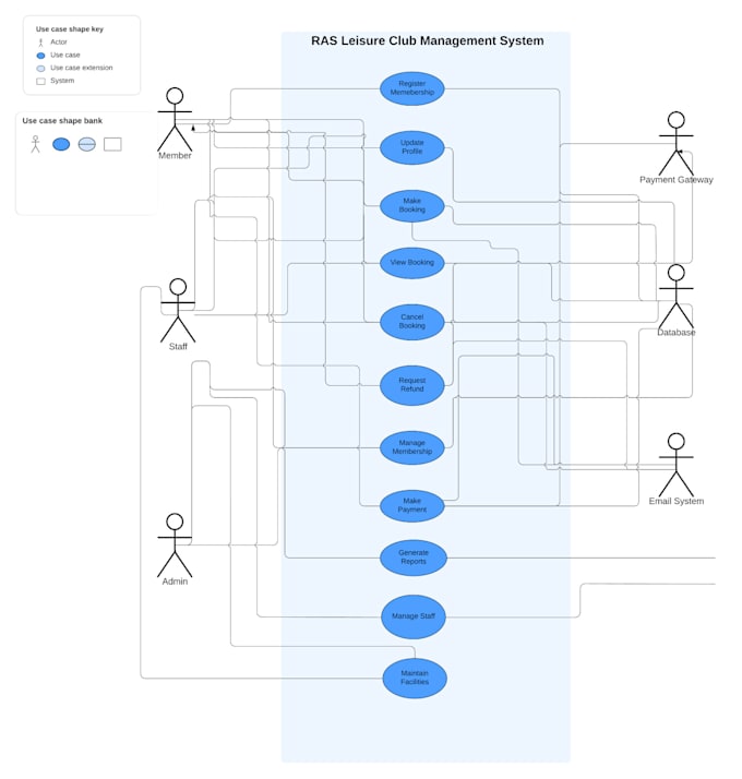 Create uml diagrams, erd, use case, class diagrams by Rehantrq | Fiverr Create uml diagrams, erd, use case, class diagrams by Rehantrq | Fiverr