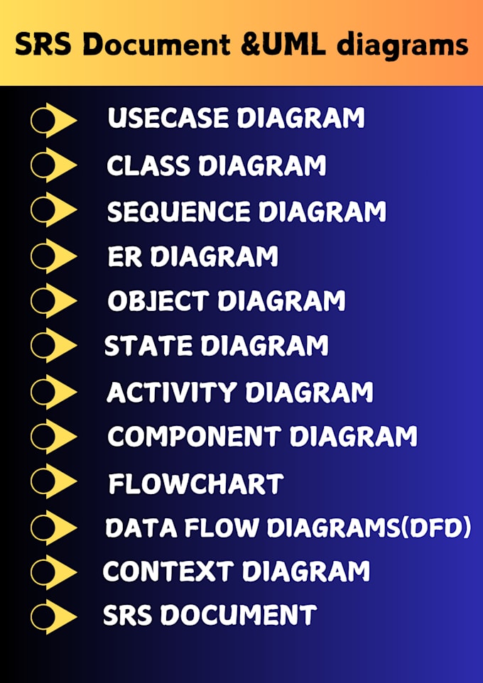 Make srs document , uml diagrams like usecase , class , etc by ... Make srs document , uml diagrams like usecase , class , etc by ...