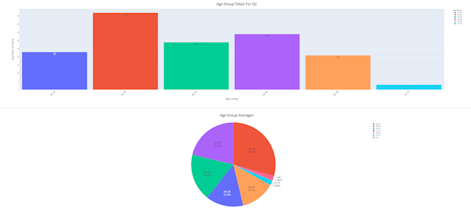 Clean, analyze, and visualize your data by Cxlos0 | Fiverr Clean, analyze, and visualize your data by Cxlos0 | Fiverr