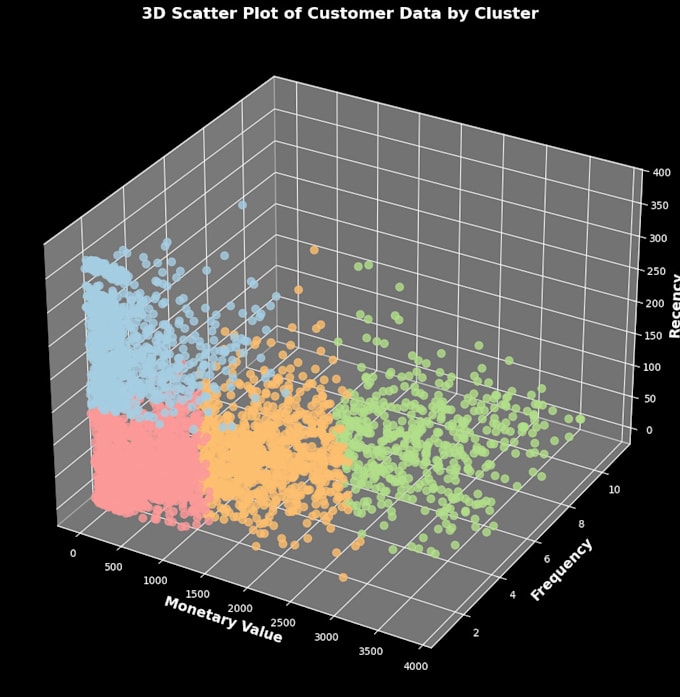 Do Statistical Analysis Hypothesis Testing Machine Learning By Rakinnir1212 Fiverr