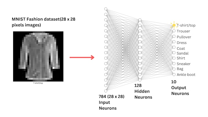 Fine tune deep learning, hugging face, neural network models by Susheelabai12 | Fiverr