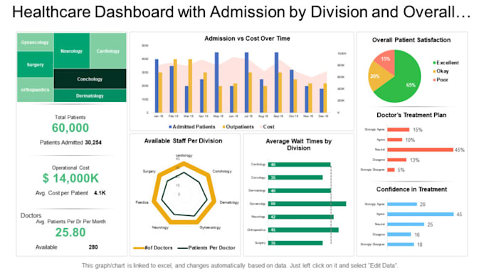 Transform your data with power bi dashboards and insights by Sanjay_krish23 | Fiverr