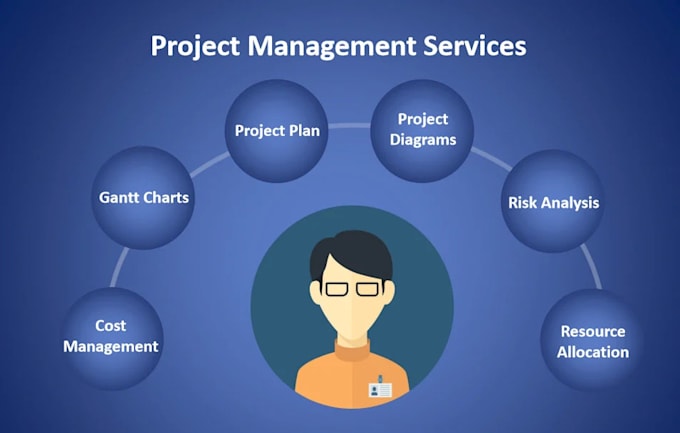 Provide professional project management by Sriranjani_ | Fiverr