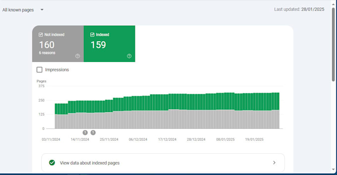 Setup and fix google search console for better seo and indexing by Developer_shuvo | Fiverr