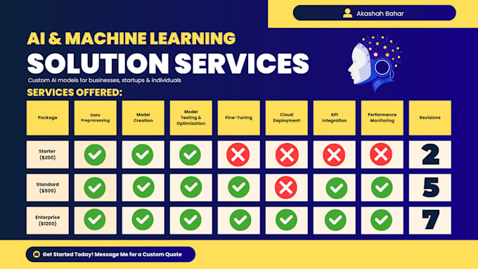 Develop ai and machine learning solutions by Akashahbahar | Fiverr