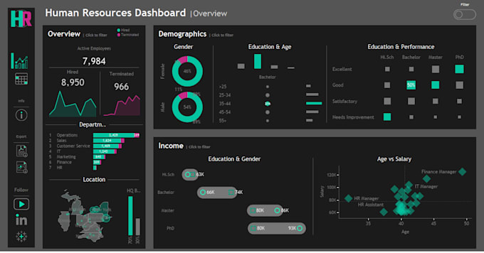 Do data cleaning and data visualization using tableau and tableau prep by Calvinz_er | Fiverr