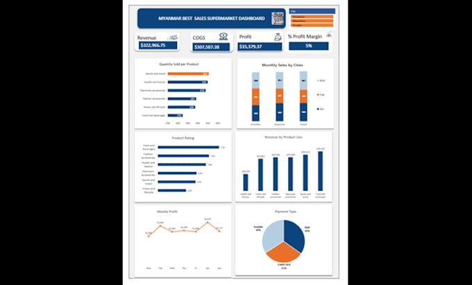 Analyze your excel data, create power bi dashboards, and model your ...