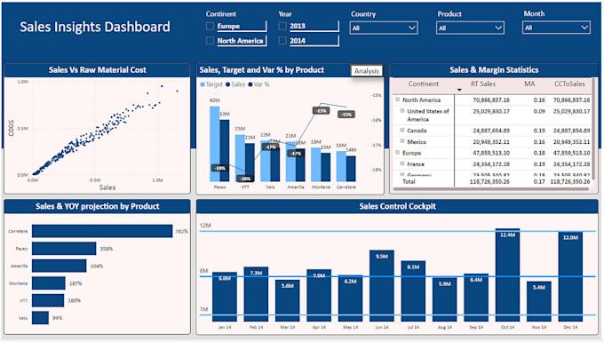 Do data entry, analysis, visualization, cleaning, charts by Rinki_ihm ...