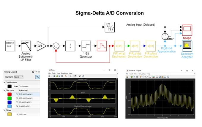 Do matlab, simulink tasks by Engg01 | Fiverr