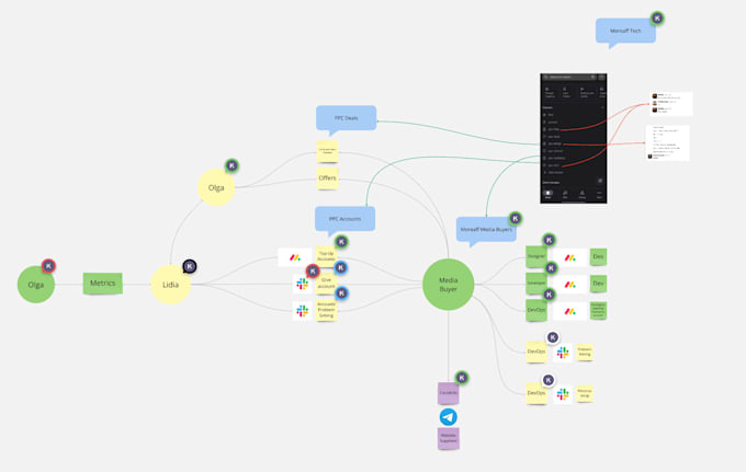 Build efficient workflows for your team by Casperhuk | Fiverr