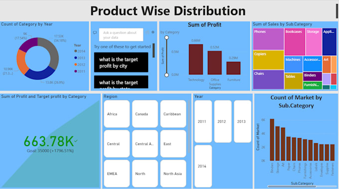 Create interactive dashboards on power bi and ms excel by Yashpriysinha | Fiverr