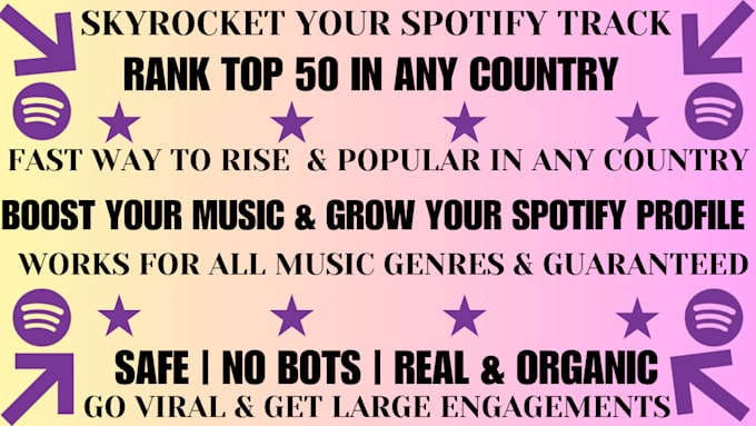 Chart your spotify music on top 50 spotify chart in any country by Richardthomasli | Fiverr