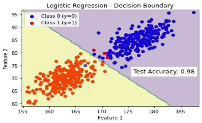 Do data analysis using rstudio, rprogramming and python by Makhan64 ...