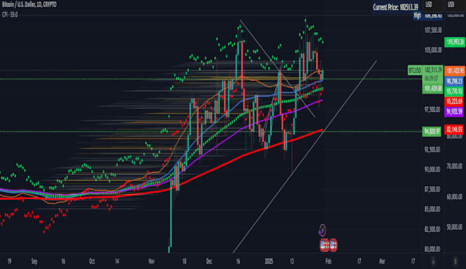 Code tradingview indicator, trading bot, tradingview pine script ...