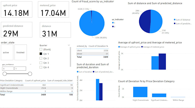 Perform data analysis, visualization, and dashboard creation in power ...